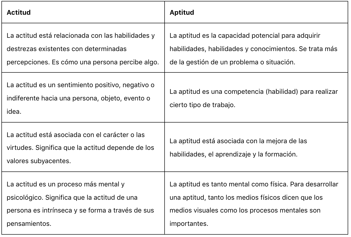 Actitud y aptitud: diferencias e importancia para tu éxito
