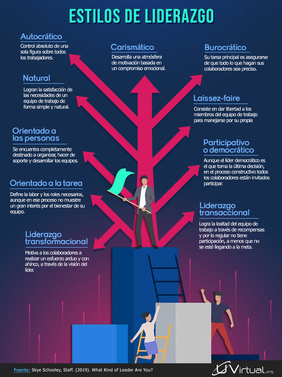 Test de liderazgo: Identifica estilos y capacidad de liderazgo
